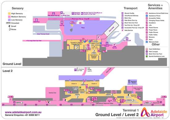 Sensory Maps